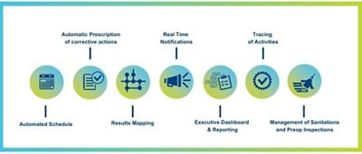ENVIROMAP® Automated Environmental Monitoring | Pioneering Diagnostics